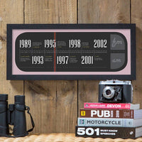 Personalised Radio Dial Timeline Print– The Drifting Bear Co
