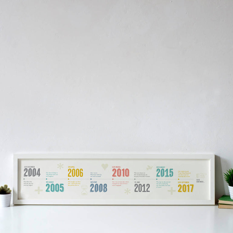 Personalised Timeline Print– Drifting Bear Co.